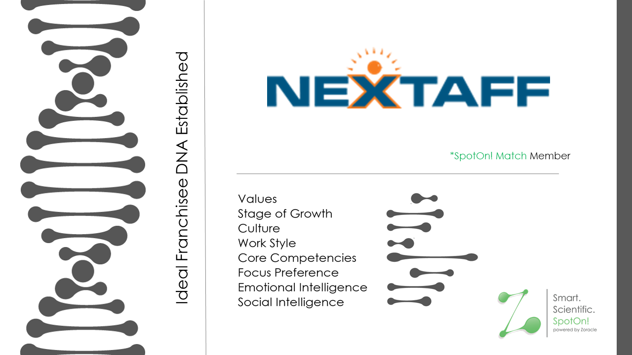 Nextaff: Ideal Franchisee DNA Established - Zorakle Profiles Franchisee ...